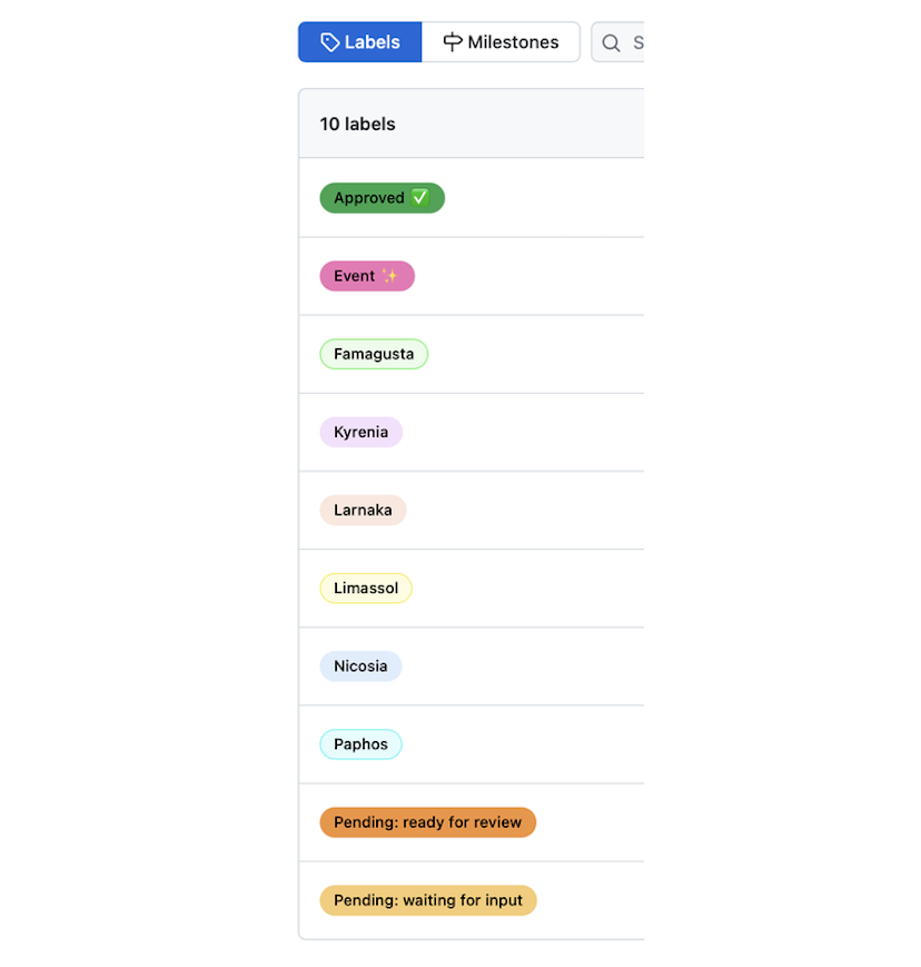 Building Open Communities with GitHub